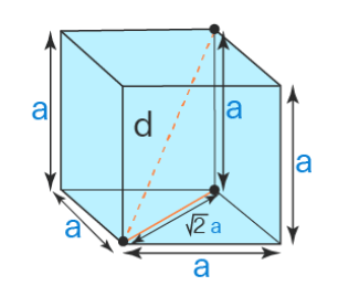 Diagonal Length of a Cube - The Complete SAT Course - Class 10 PDF Download