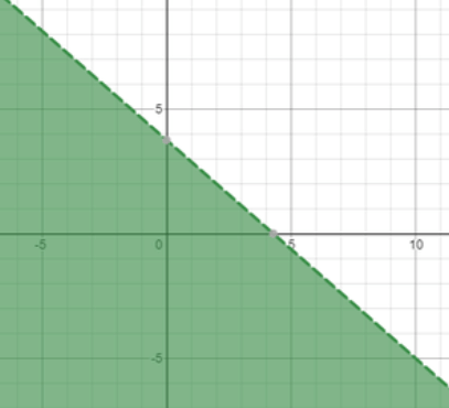Linear inequality word problems | Mathematics for SAT