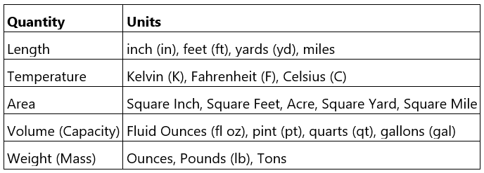 Unit Conversion - Mathematics for Digital SAT PDF Download