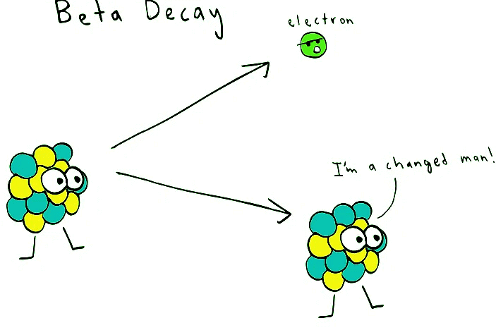 A Journey into Radioactive Decay Types - General Chemistry for MCAT PDF ...