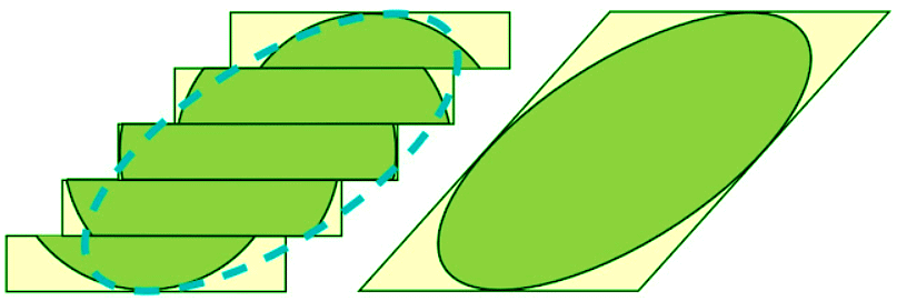 Deformation - Science for ACT PDF Download