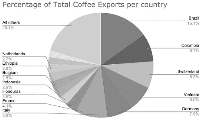 SAT Exam Charts and Graphs: Solved Examples - Grammar for Digital SAT ...