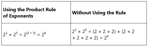 Exponent Rules - Notes | Study Mathematics for SAT - SAT
