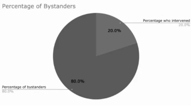 SAT Exam Charts and Graphs: Solved Examples - Grammar for Digital SAT ...