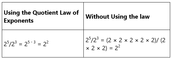 Exponent Rules - Mathematics for ACT PDF Download