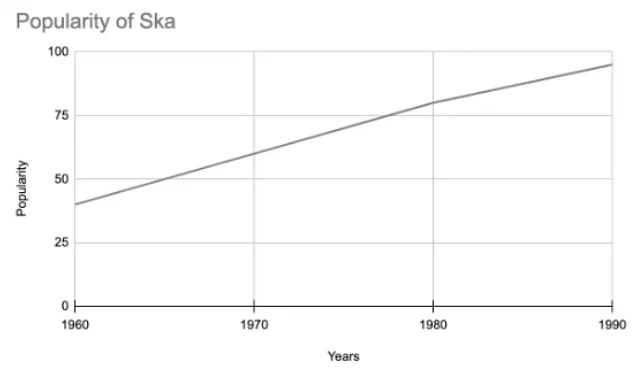 SAT Exam Charts and Graphs: Solved Examples - Grammar for Digital SAT ...