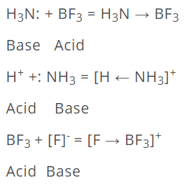 Acids and Bases - Chemistry for ACT PDF Download