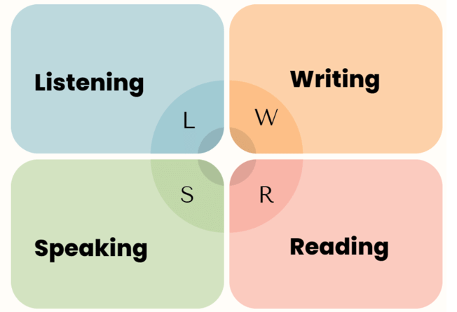 Writing Module for IELTS: Exam Pattern and Scoring - Writing for ...