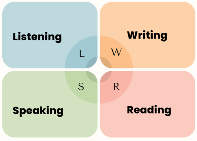 Speaking Module for IELTS: Exam Pattern and Scoring - Speaking for ...