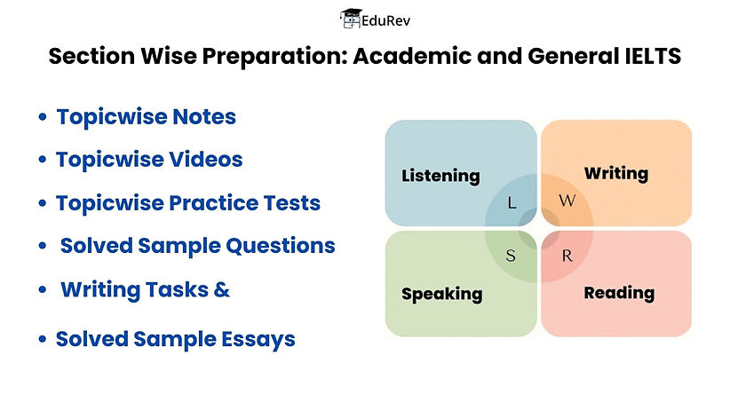 What do you get under EduRev Infinity for IELTS - Listening for IELTS ...