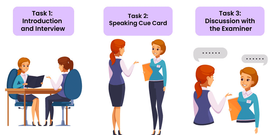 IELTS: Exam Pattern and Test Format - How To Prepare For IELTS PDF Download