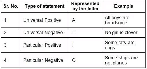 Syllogisms - Decision Making for UCAT PDF Download