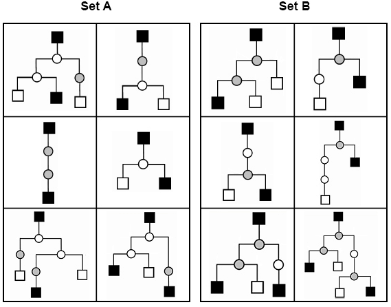 Doc 1: Practice Questions for Abstract Reasoning - Abstract Reasoning ...