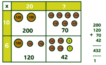 Multiplication using the area model/grid method - Year 5 Mathematics ...