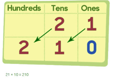 How to multiply and divide by 0, 1, 10 and 100 - Year 3 Mathematics PDF ...