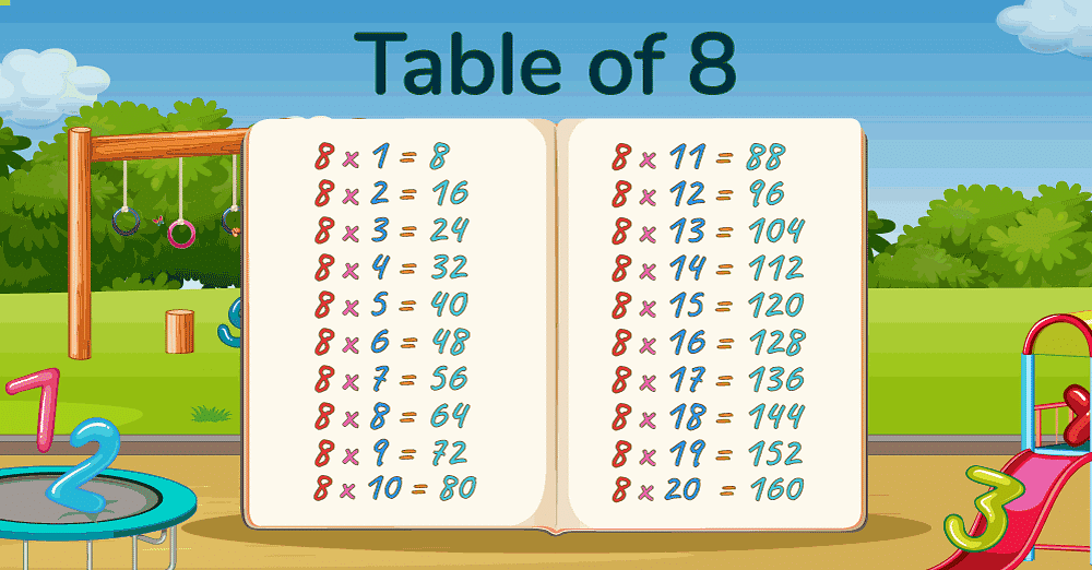 The 8 times table - Year 4 Mathematics PDF Download