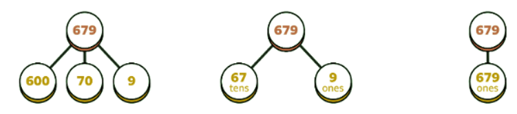 Partition numbers to 1000 - Year 3 Mathematics PDF Download