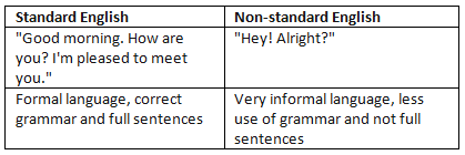 Using standard and non-standard English - Year 4 English PDF Download