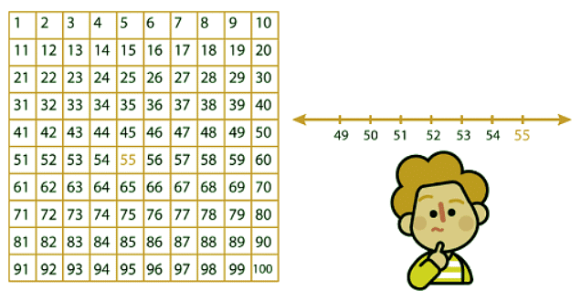 Represent numbers to 100 - Year 3 Mathematics PDF Download