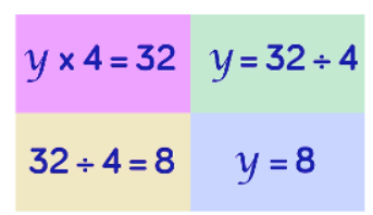How to solve missing number problems - Year 6 Mathematics PDF Download