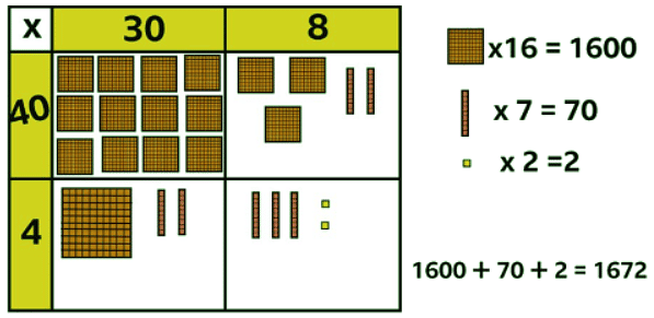 Multiplication using the area model/grid method - Year 5 Mathematics ...