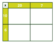 Multiplication using the area model/grid method - Year 5 Mathematics ...