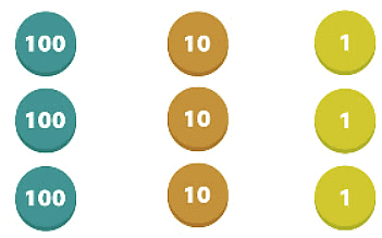 Partition numbers to 1000 - Year 4 Mathematics PDF Download