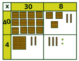 Multiplication using the area model/grid method - Year 5 Mathematics ...