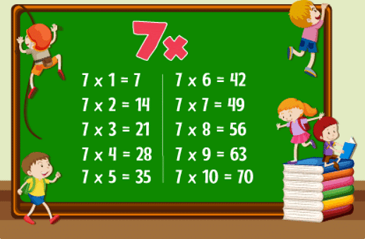 7 times table and division facts - Year 5 Mathematics PDF Download