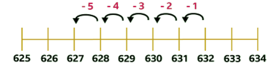 Subtract a 1-digit number from a 3-digit number - Year 4 Mathematics ...