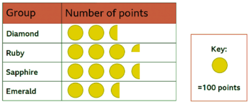 Comparing data - Year 4 Mathematics PDF Download