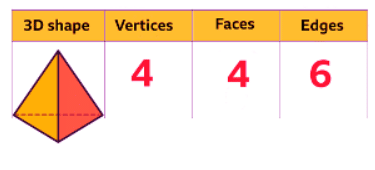 Sort 2D and 3D shapes - Year 3 Mathematics PDF Download