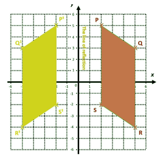 Translating and reflecting in four quadrants - Year 6 Mathematics PDF ...