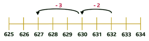 Subtract a 1-digit number from a 3-digit number - Year 4 Mathematics ...