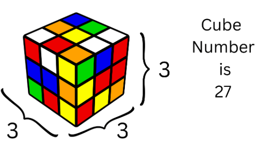 Cube Numbers - Year 6 Mathematics PDF Download