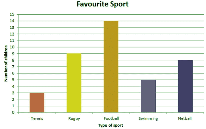 Comparing data - Year 4 Mathematics PDF Download