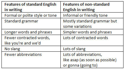 Using standard and non-standard English - Year 4 English PDF Download