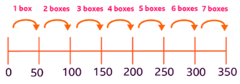 Count in 50s - Year 4 Mathematics PDF Download