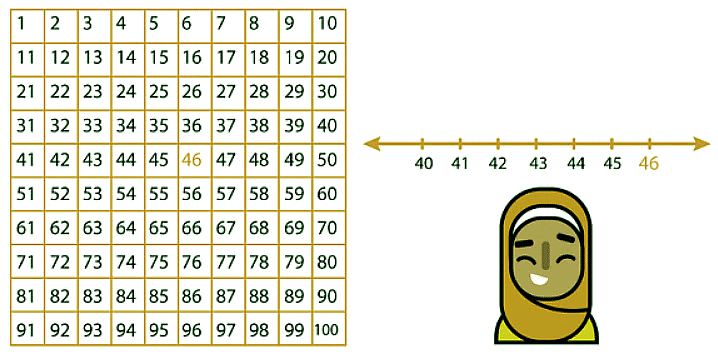 Represent numbers to 100 - Year 3 Mathematics PDF Download