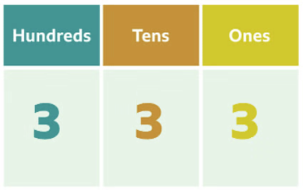 Partition numbers to 1000 - Mathematics for Year 4 PDF Download