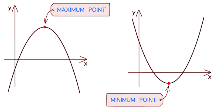 Applications of Differentiation - Mathematics for GCSE/IGCSE - Year 11 PDF Download