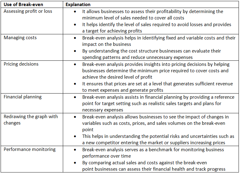 Break-even Calculations - Business Studies for GCSE/IGCSE - Year 11 PDF ...