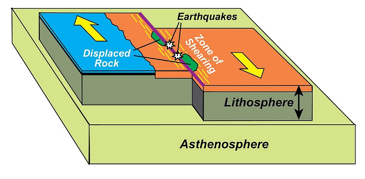 Causes of Earthquakes and Volcanoes - Geography for GCSE/IGCSE - Year ...