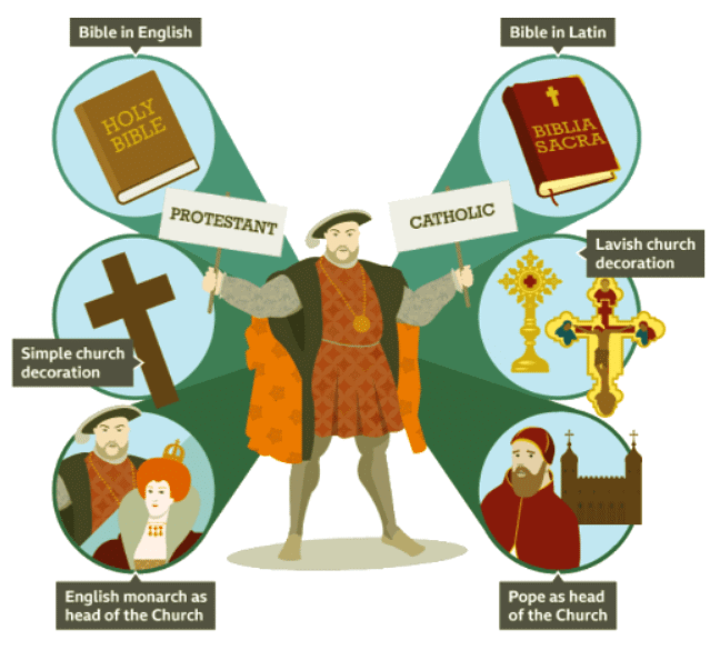The Reformation and its impact - Year 7 PDF Download
