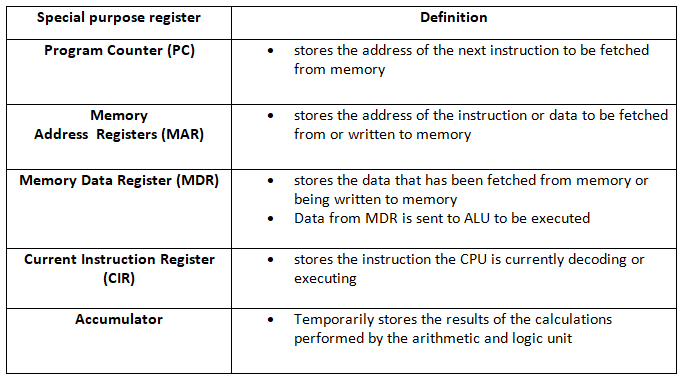 Von Neumann Architecture Computer For Gcseigcse Year 11 Pdf Download 8833