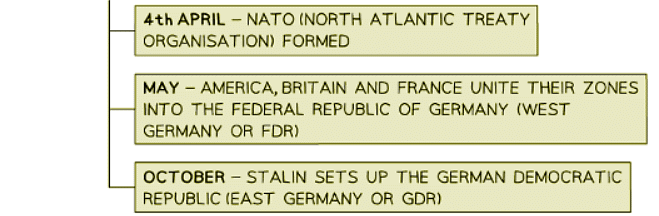 The Ideology of the Cold War - History for GCSE/IGCSE - Year 11 PDF ...