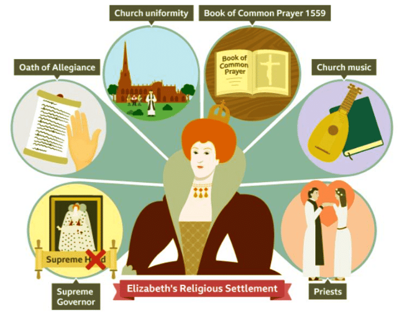 Who was Elizabeth I? - Year 7 PDF Download