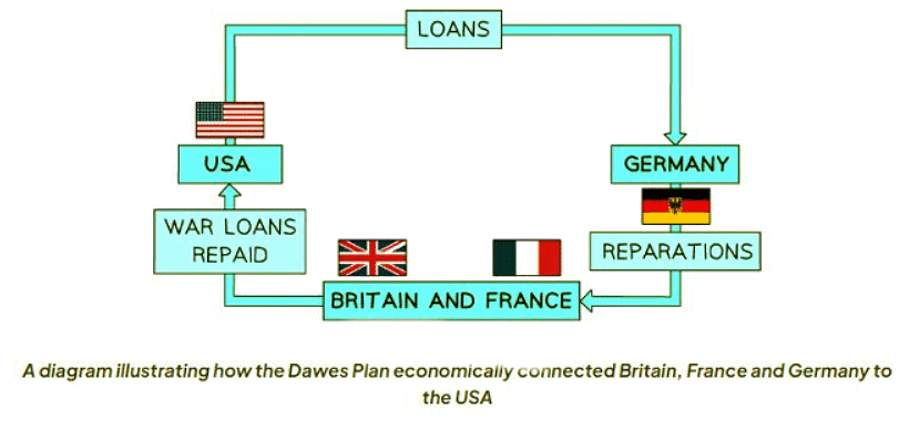 What was International Diplomacy Like in the 1920s? - Year 11 PDF Download