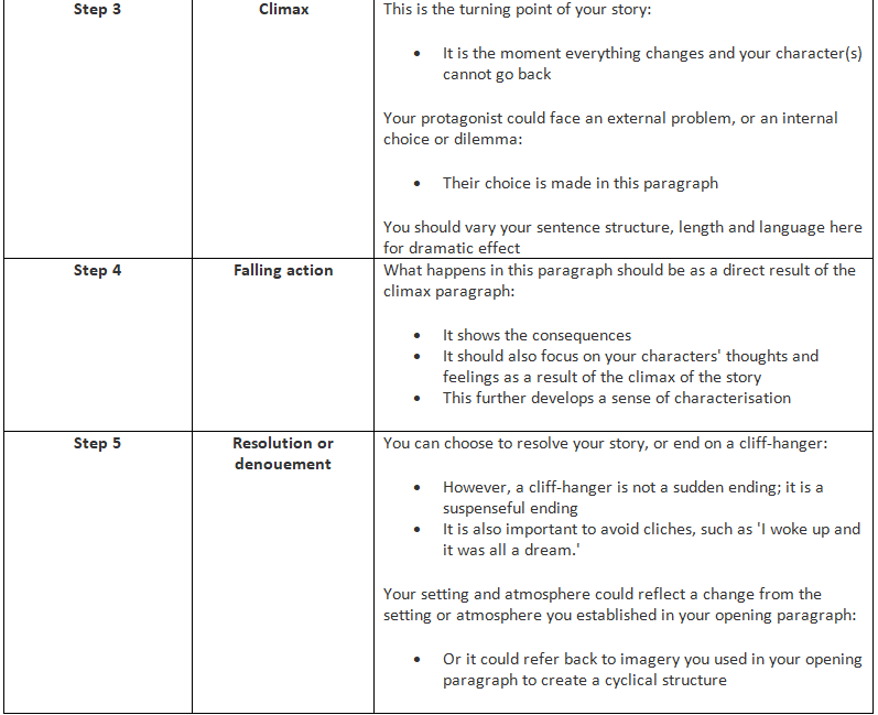 Narrative Writing: How to Score Full Marks - English Language for GCSE ...