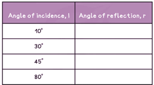 Investigating Reflection - Physics for GCSE/IGCSE - Year 11 PDF Download